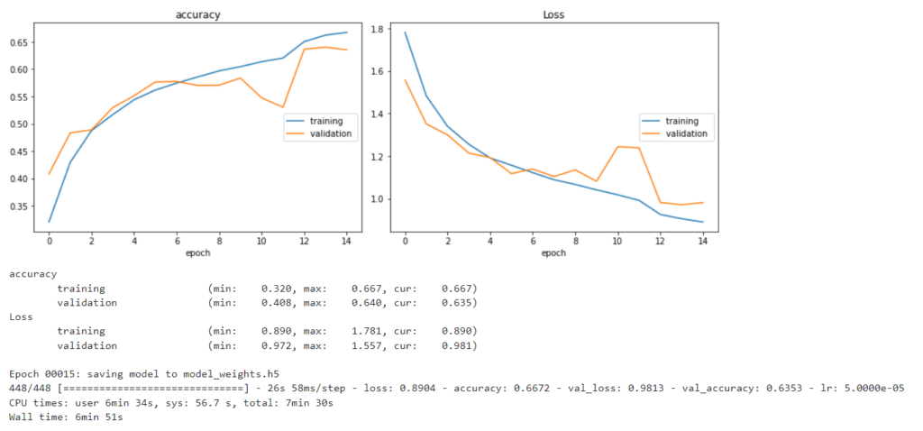 Facial Expression Recognition using Keras