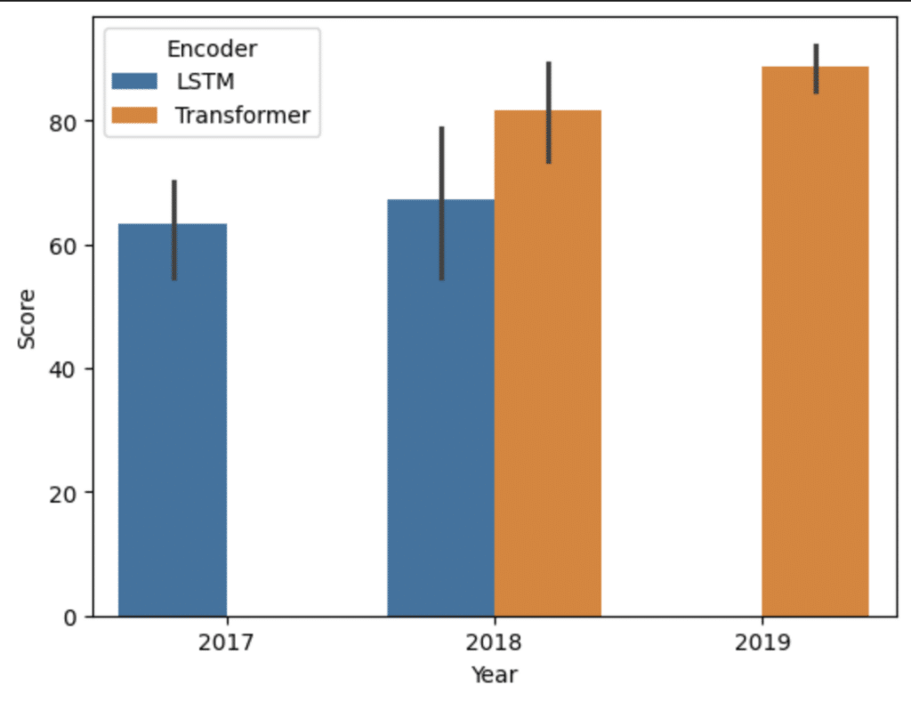 Reverse the order of a legend in Python - Seaborn - CodeSpeedy