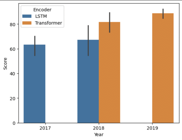 Reverse the order of a legend in Python - Seaborn - CodeSpeedy