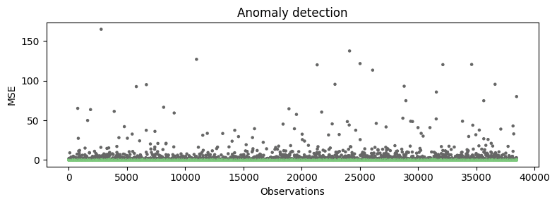 Anomaly Detection Using TensorFlow and Autoencoders - CodeSpeedy