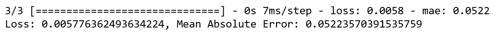 University Admission Prediction using Keras - CodeSpeedy