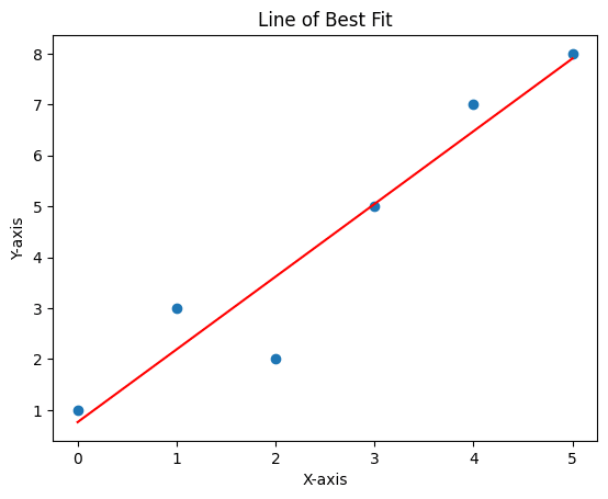 How to plot Line of Best fit in python - CodeSpeedy