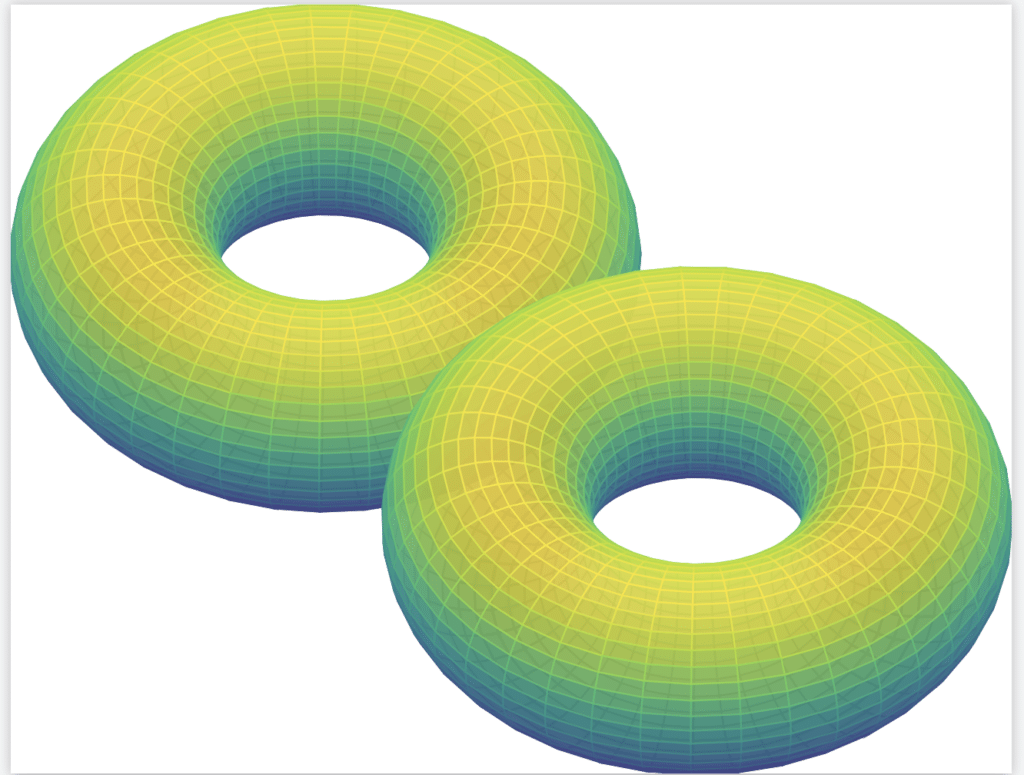 Draw Double Torus using Tikz and pgfplots in LaTeX - An attempt ...